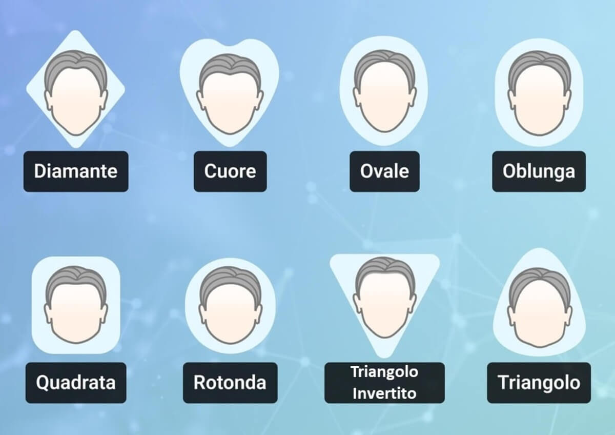 Face Shape Test: Analisi e Rilevazione Forme del Viso