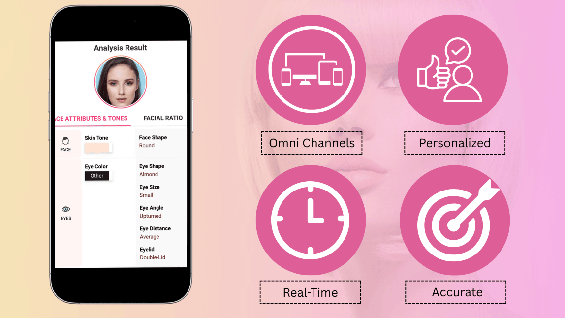 AI Eye Shape Detector & Calculator – What's My Eye Shape?